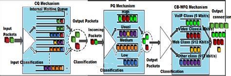 Figure 2 From Loosely Coupled Heterogeneous Networks Convergence Using Ims Sip Aaa Semantic