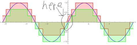 Plotting Exclusions In Plot Not Rendered Correctly Mathematica
