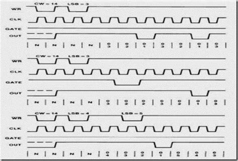 Module 3 Learning Unit 9 Of Microprocessors And Microcontrollers Interfacing With 8086 Part1