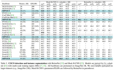 【cvpr2022】mpvit Multi Path Vision Transformer For Dense Prediction 知乎