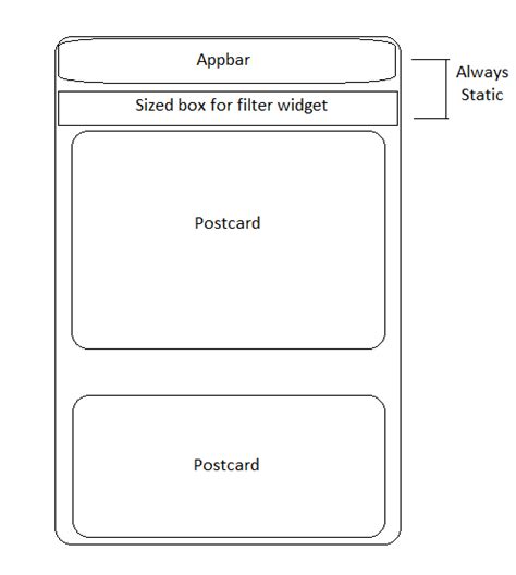 Put A Sized Box To Add A Widget Between List View Buiilder And Appbar In Flutter By Ted James
