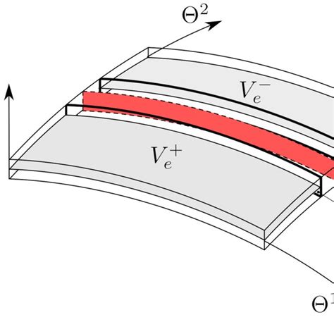 Hybrid Elements With Inter Element Boundary A And Assembly Of
