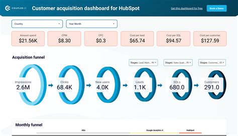 How To Export Data From Hubspot Blog