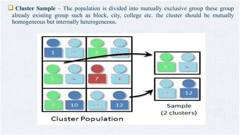 Analytical Chemistry Sampling And Its Techniques Pptx