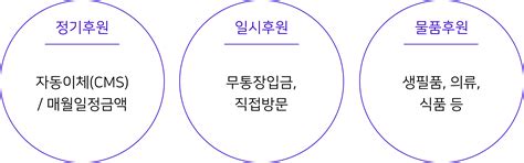 경북지적발달장애인복지협회 포항시지부