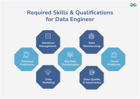 Top Data Engineering Career Opportunities 2024 Geeksforgeeks