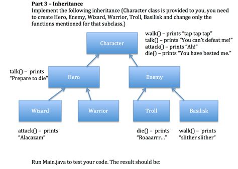 Solved Part Inheritance Implement The Following Chegg