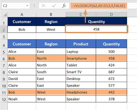 Limitations Of VLOOKUP In Excel Challenges And Their Fixes