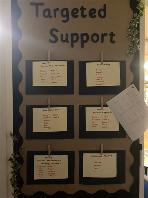 Pin On Documentation Eyfs Classroom Teaching Classroom Decor Classroom Displays Eyfs