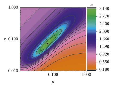 Contours Of The Damping Deformation Enhancement Factor α Of An Sdof Download Scientific Diagram