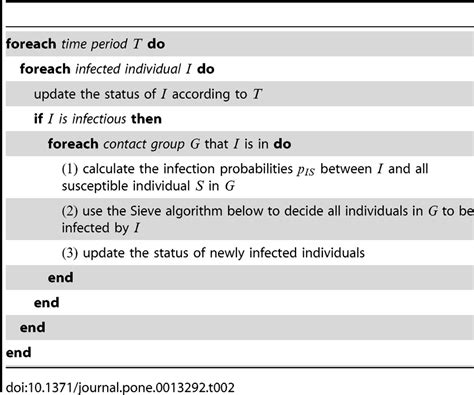 Algorithm 2 Our Improved Algorithm Download Table