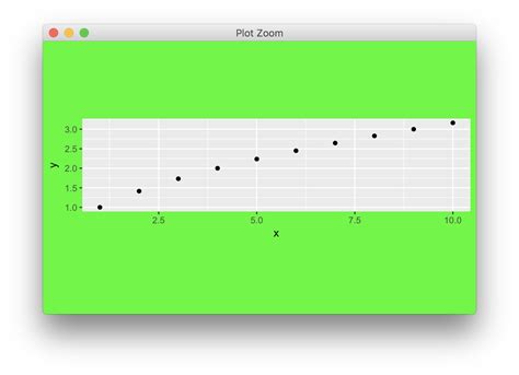 R How To Color Entire Background In Ggplot2 When Using Coord Fixed