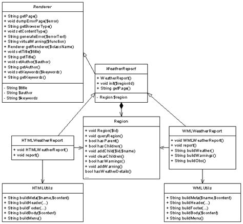 网站开发与uml 学习笔记