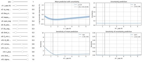 Figure S33 Screenshot Of The Interactive Sensitivity Analysis Software
