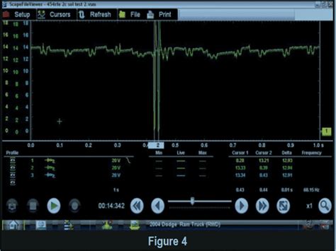 Gears Magazine Simplifying Solenoid Electrical Codes
