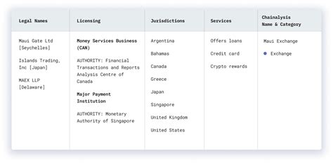 Vasp Data Flat File Chainalysis