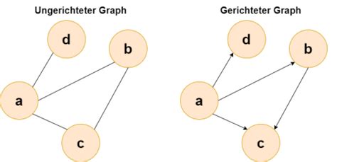 Faecherinformatikoberstufegraphengrapheneinfuehrung