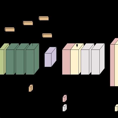 The Structure Of Hybrid Pooling Module Download Scientific Diagram