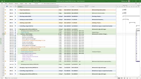 Microsoft Project Mpp Template File For Prince2 2017 Delivery Methodology Download Mark