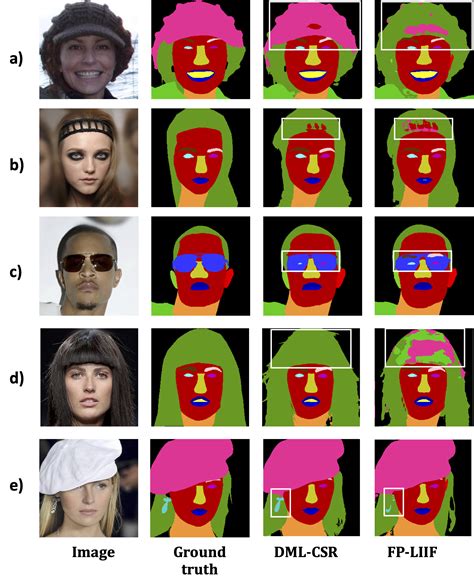 230315122 Parameter Efficient Local Implicit Image Function Network For Face Segmentation