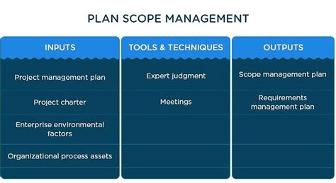 Project Scope Management What It Is And Why Its Important