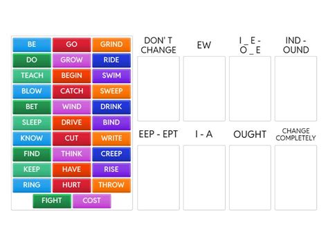 Irregular Verbs Patterns Ordenar Por Grupo