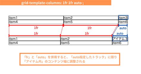 CSS Gridの使い方を丁寧に解説爆速でレイアウトを完結させよう ZeroPlus Media