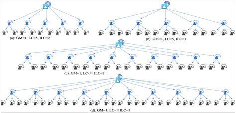 Shfl K Anonymity Based Secure Hierarchical Federated Learning