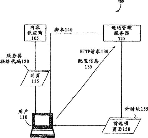System Method And Computer Program Product For Remotely Determining