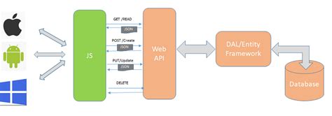 Developer Points How To Create Aspnet Web Api
