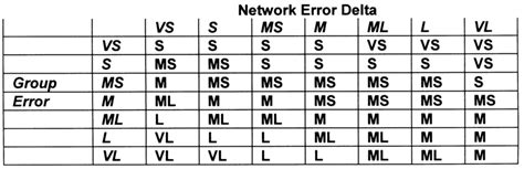 Fuzzy Controller Rule Base Download Scientific Diagram