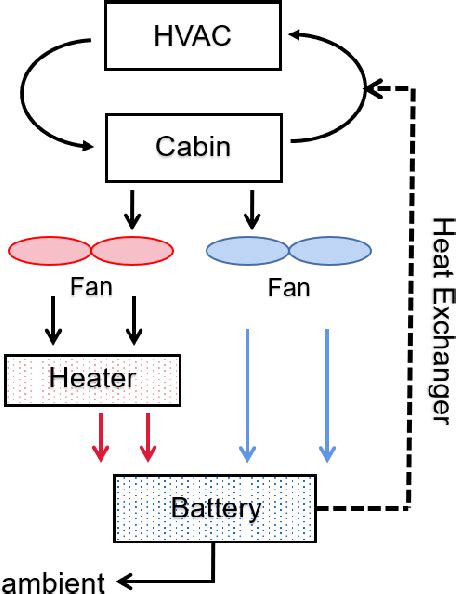Figure 1 From Hierarchical Model Predictive Control For Optimization Of Vehicle Speed And