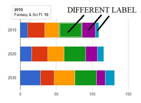 Javascript How To Add Index Label In Google Chart Stack Bar Stack Overflow