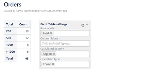 aggregation by date period and number range