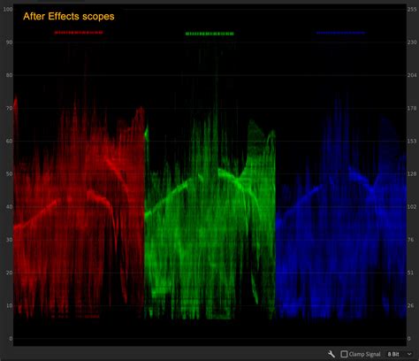 How To Get Consistent Lumetri Scopes Across Premie Adobe Community 14088430