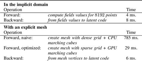 Figure 1 From Deepmesh Differentiable Iso Surface Extraction Semantic Scholar