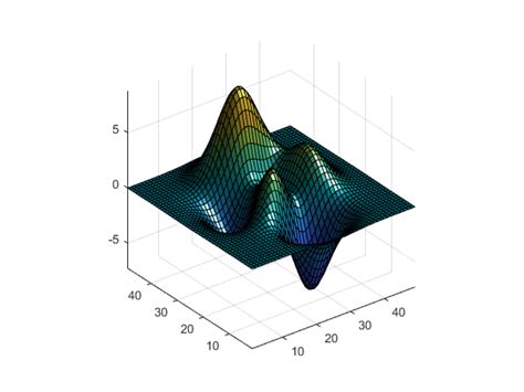 lightangle create or position light object in spherical coordinates
