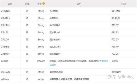 Api 外汇实时汇率接口详情 知乎