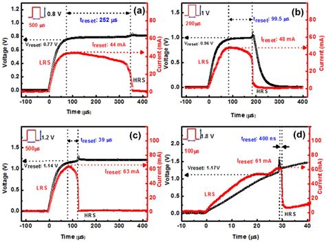 Temporal Evolution Of Current And Voltage Pulses During Reset Switching