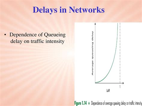 Networking And Security Issues In Digital Library Ppt Download