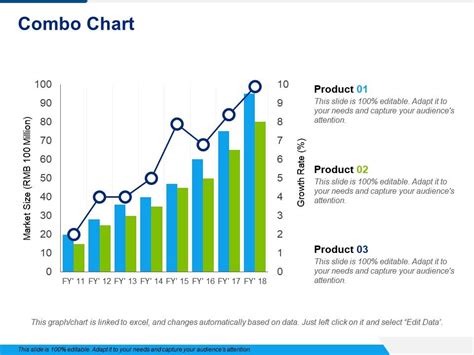 Combo Chart Powerpoint Ideas PowerPoint Slides Diagrams Themes For PPT Presentations