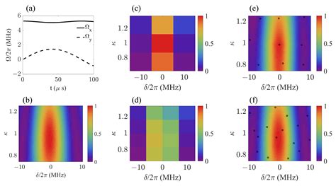 bayesian based hybrid method for rapid optimization of nv center sensors