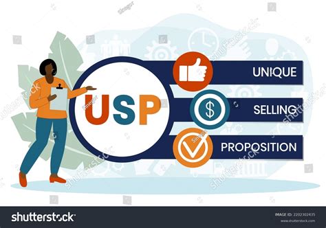 Usp Unique Selling Proposition Business Concept Stock Vector Royalty Free 2202302435