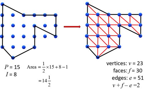 Picks Theorem To Find The Area Of A Polygon Hubpages