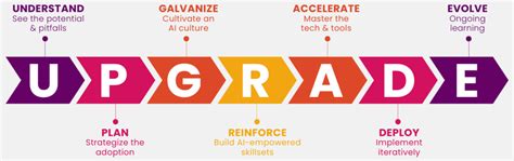 Technology Entrepreneuer Innovator Speaker Julie Holmes