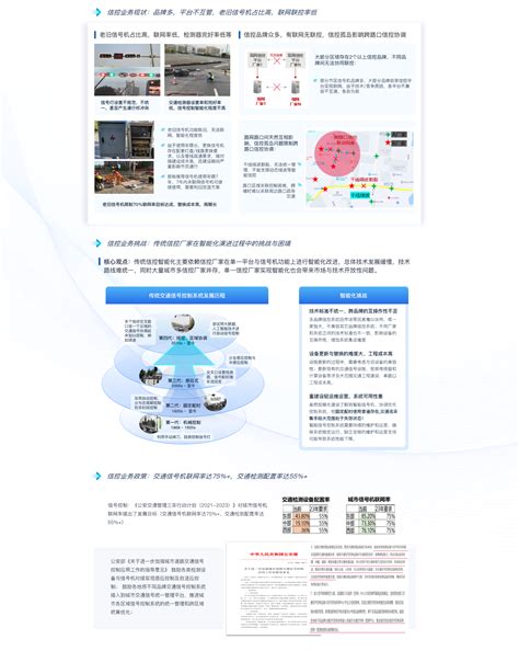 R23 全息路口智能信控技术主打胶片 Beyondtraffic 博研智通｜数字信控专家