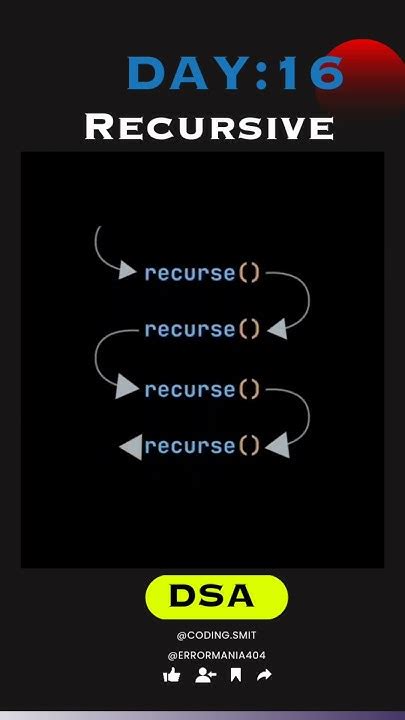 Recursion Dsa Sortingalgorithm Recursion Dsa Youtube