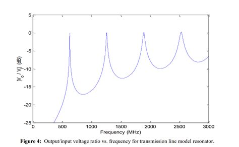 Pre Lab Exercise Using MATLAB Write An M File To Chegg