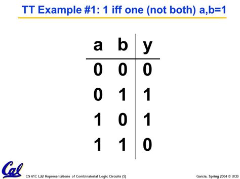 cs 61c l22 representations of combinatorial logic circuits 1 garcia