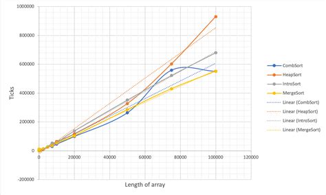 Sorting Mergesort Algorithm In Java Stack Overflow